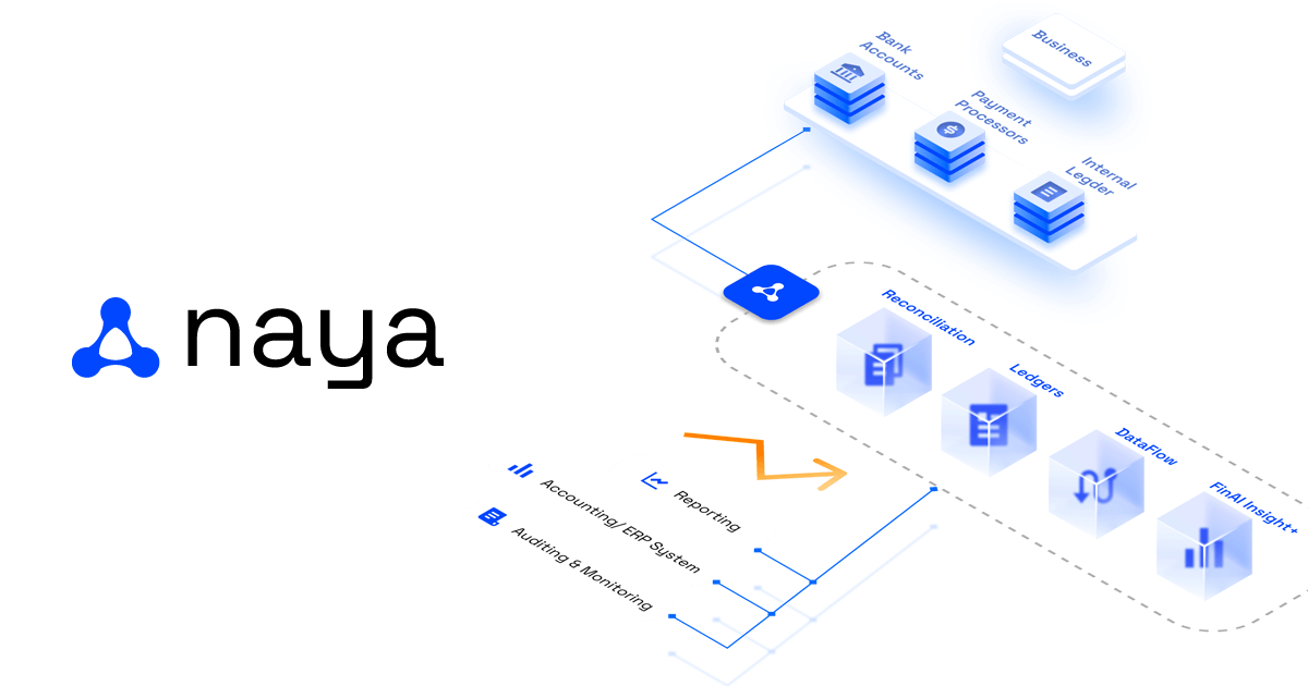 AI-Powered Reconciliation | Automate Financial Matching | NAYA AI-Powered Reconciliation | Automate Financial Matching | NAYA